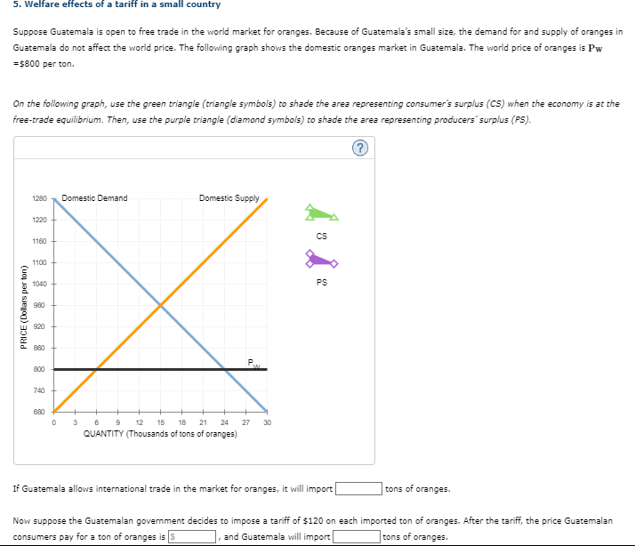 Solved Welfare effects of a tariff in a small countrySuppose | Chegg.com