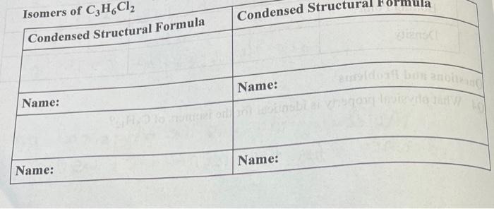 Solved Isomers of C3H6Cl2 \begin{tabular}{|l|l|} \hline | Chegg.com