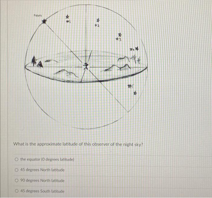 Solved Polaris ☆ #1 *- O the equator (0 degrees latitude) O | Chegg.com