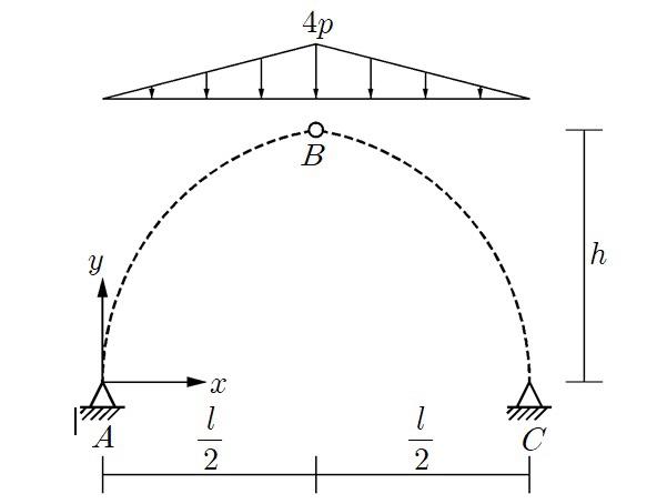 Solved Design an arch structure that receives a load in the | Chegg.com
