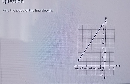 Solved QuestionFind the slope of the line shown. | Chegg.com