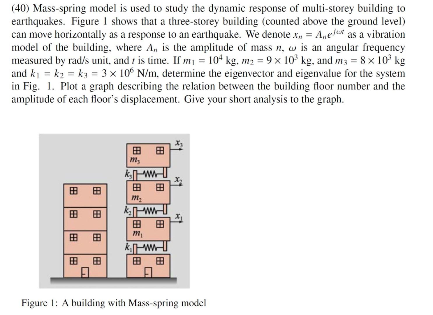 Solved (40) Mass-spring model is used to study the dynamic | Chegg.com