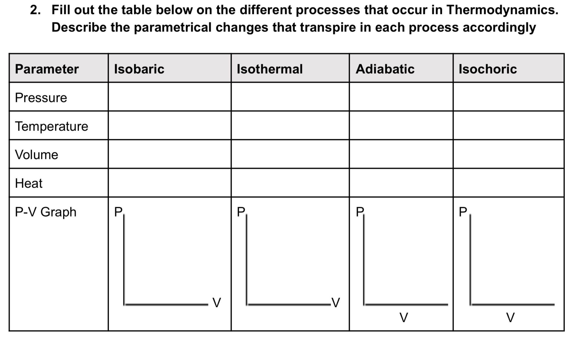 Solved Fill out the table below on the different processes | Chegg.com