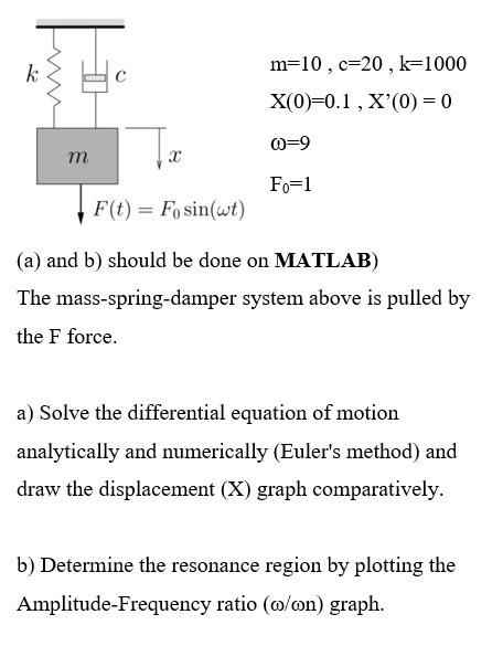 Solved matlab, mechanical vibrationsIT's IMPORTANT: for the | Chegg.com
