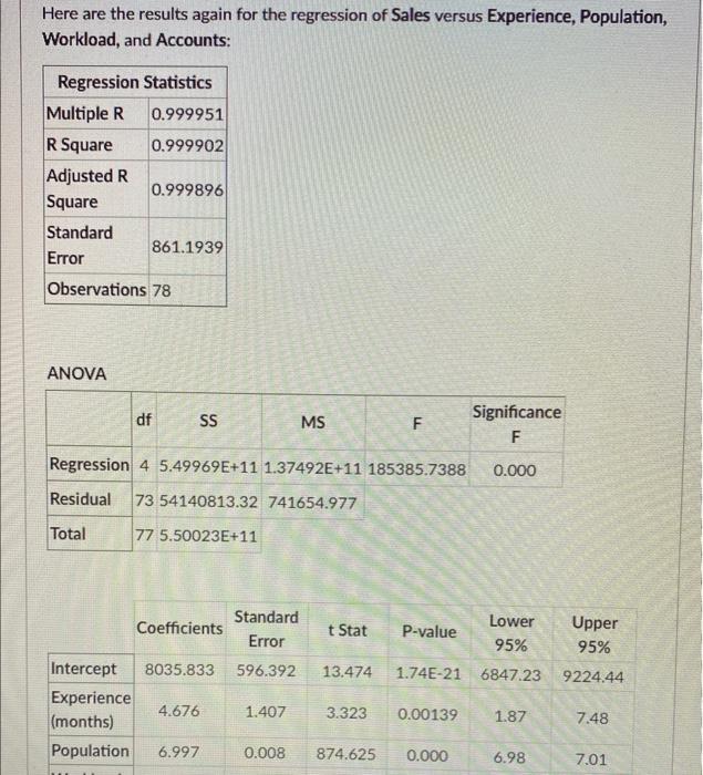 Solved Here are the results again for the regression of | Chegg.com