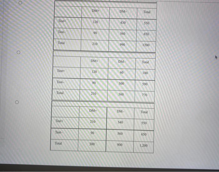 Solved 10 points Saw A test is completed on a 1200 people in | Chegg.com