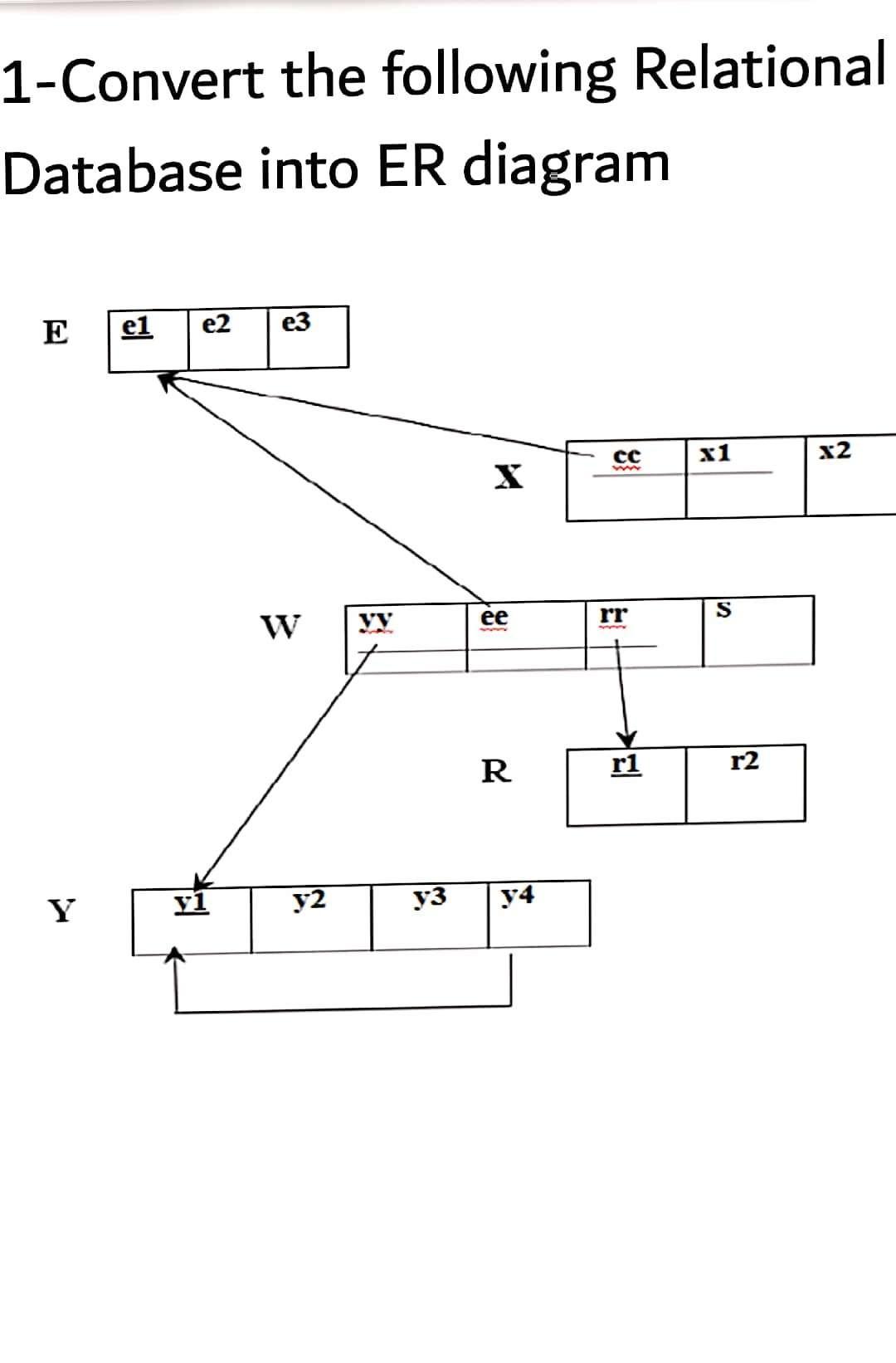 Solved 1-Convert the following Relational Database into ER | Chegg.com