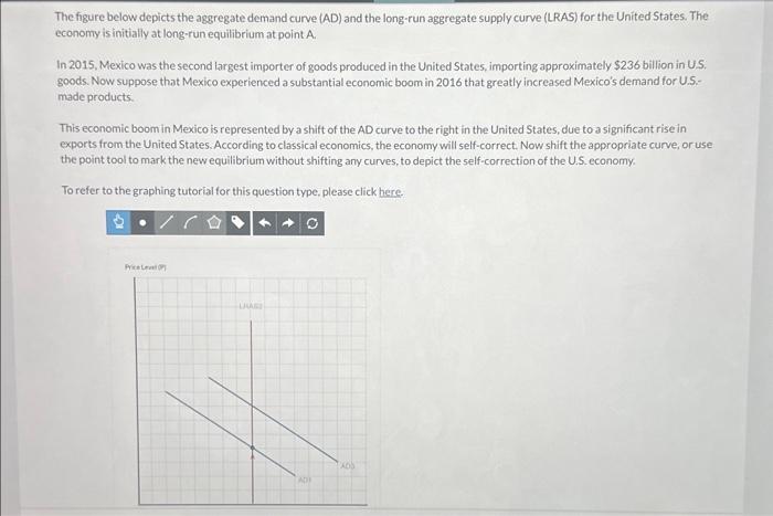 Solved The figure below depicts the aggregate demand curve | Chegg.com