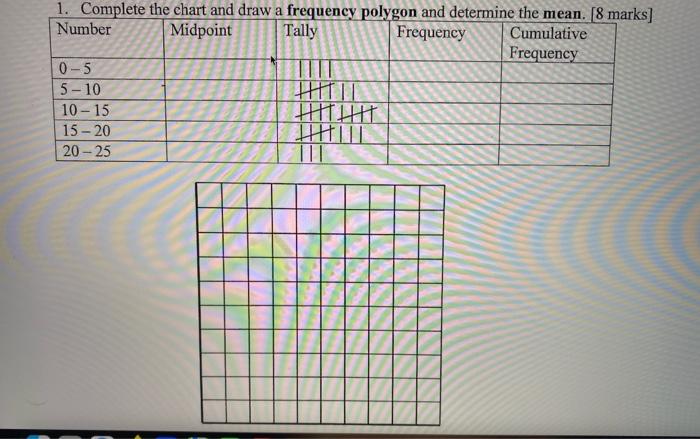 Solved 1. Complete the chart and draw a frequency polygon | Chegg.com