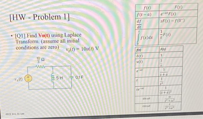 Solved [HW - Problem 1] ft If( ta) df dt F(S) e-atF(s) SF(S) | Chegg.com