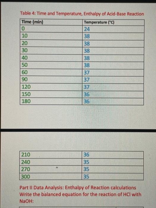 Solved 20 Table 4: Time and Temperature, Enthalpy of | Chegg.com