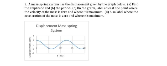 Solved 3. A mass-spring system has the displacement given by | Chegg.com