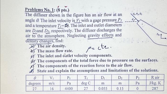 Solved Problems No. 1: (8 pts.) The diffuser shown in the | Chegg.com
