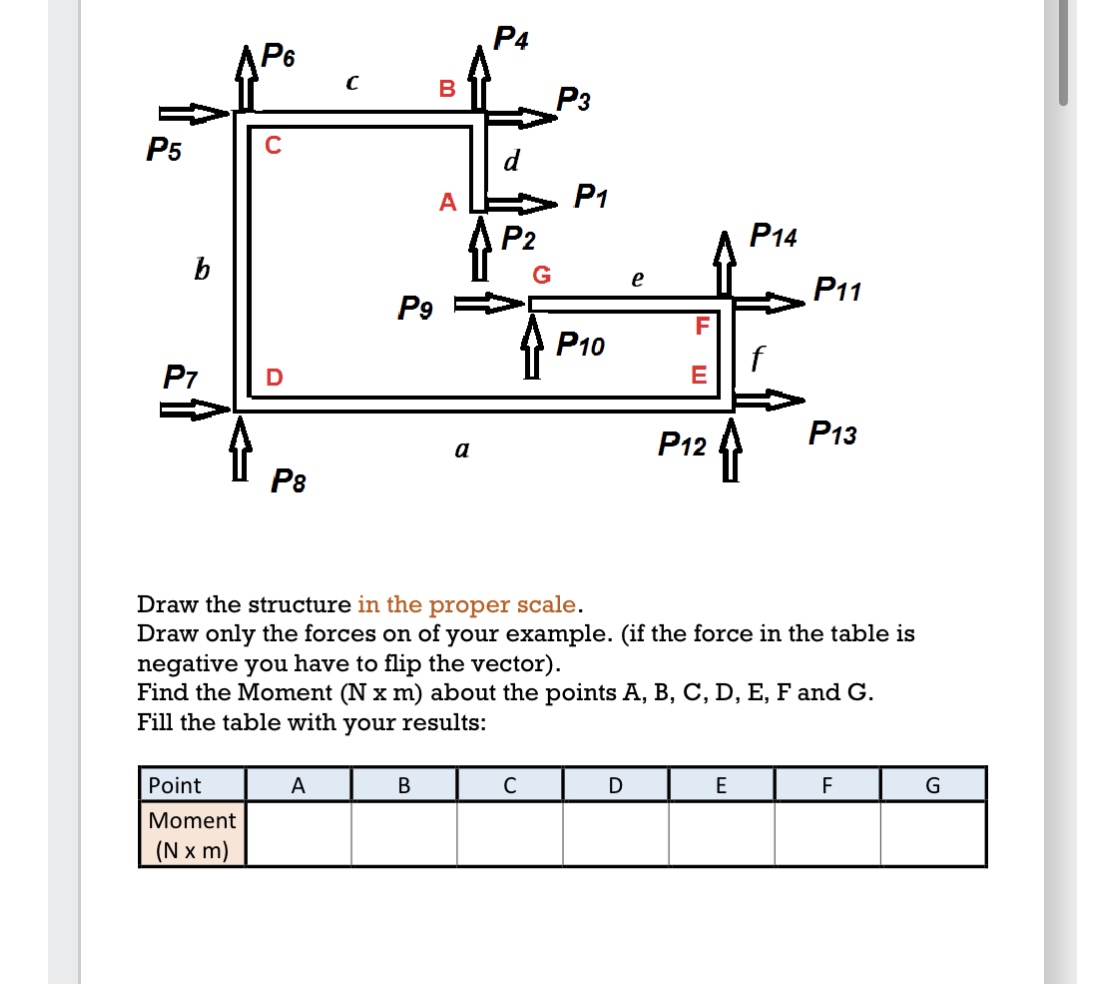 Draw the structure in the proper scale.Draw only the | Chegg.com