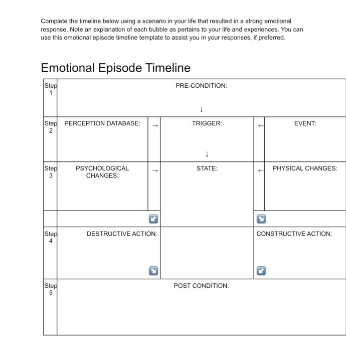 Complete the timeline below using a scenario in your | Chegg.com