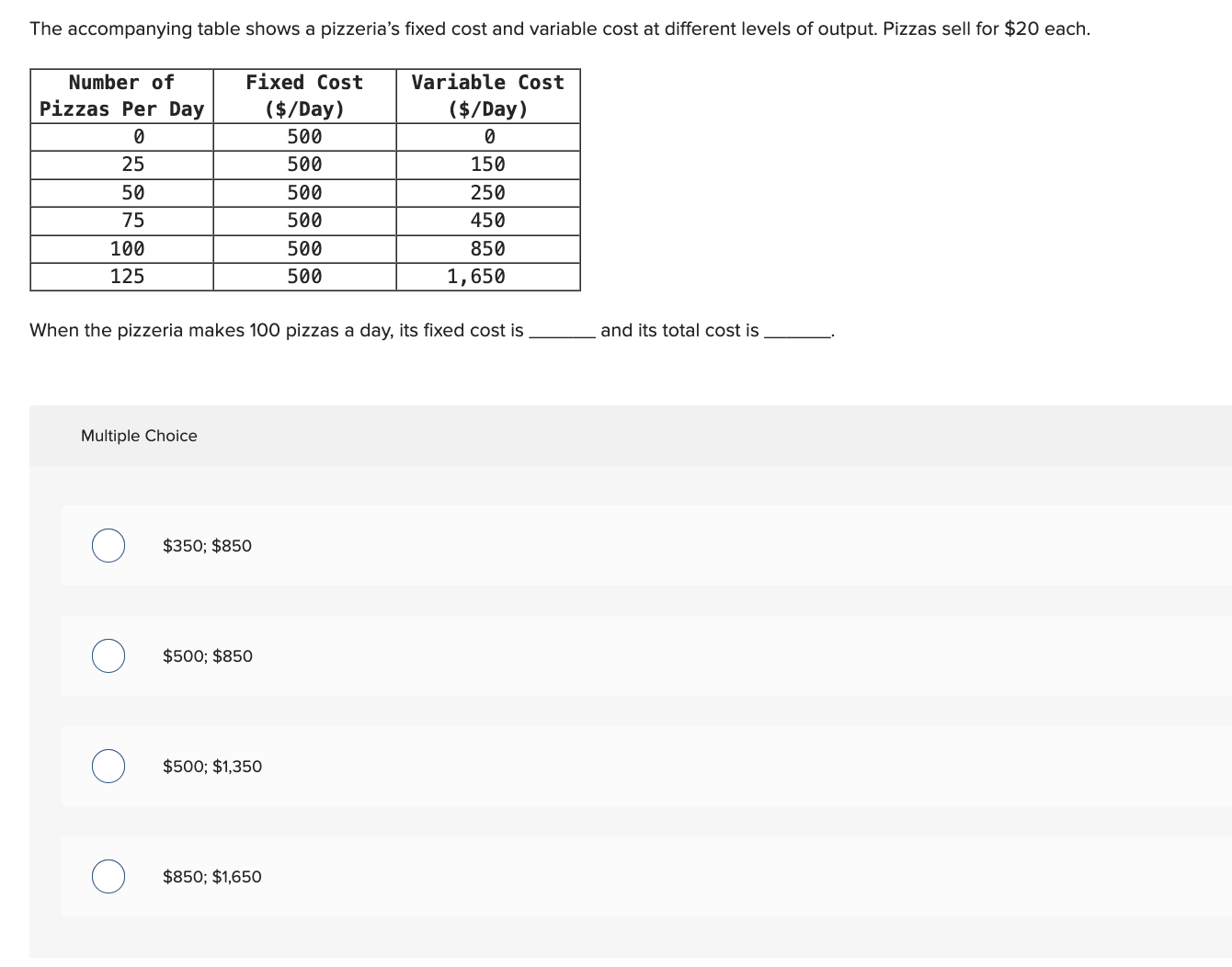 The accompanying table shows a pizzeria's fixed cost | Chegg.com