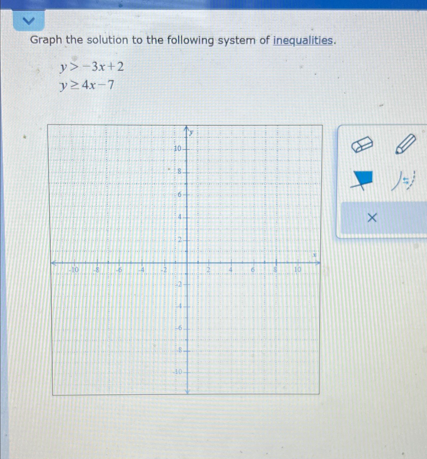 Solved Graph the solution to the following system of | Chegg.com