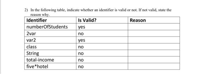 Solved 2) In the following table, indicate whether an | Chegg.com