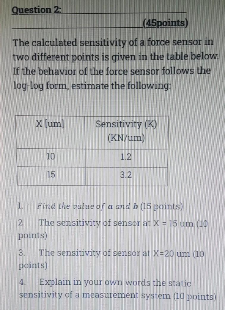 Solved Question 2: (45points) The calculated sensitivity of | Chegg.com