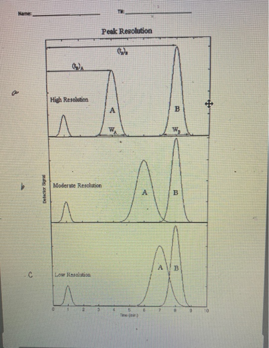Solved Peak Resolution High Resolution Moderate Resolution | Chegg.com