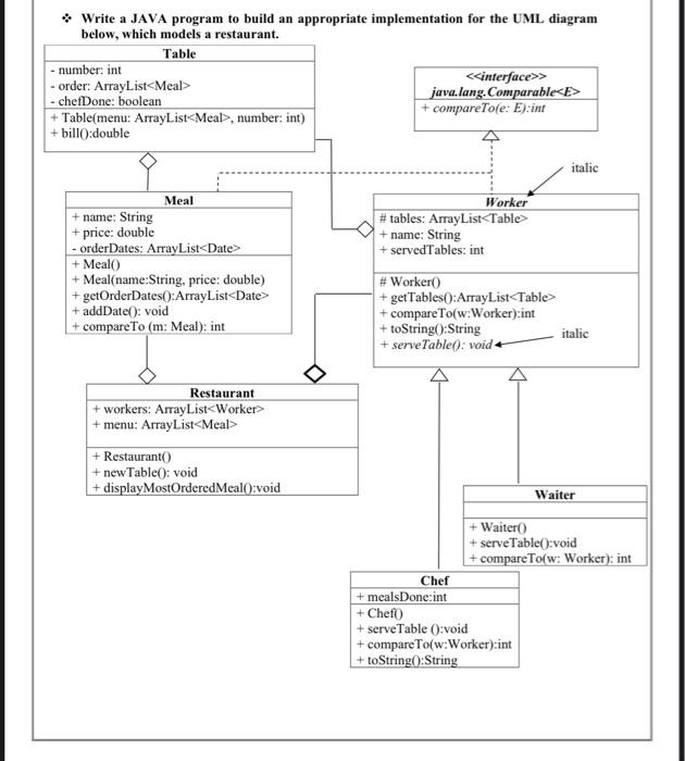 Solved * Write a JAVA program to build an appropriate | Chegg.com