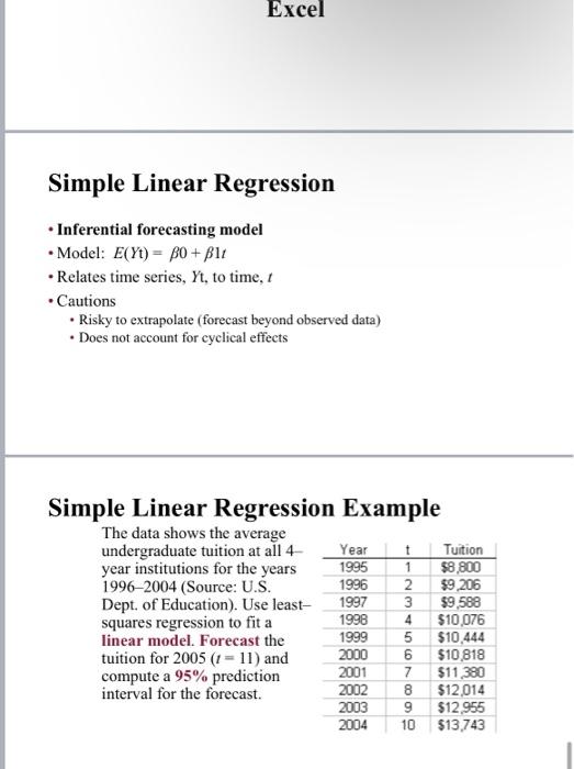 Simple Linear Regression Inferential Forecasting