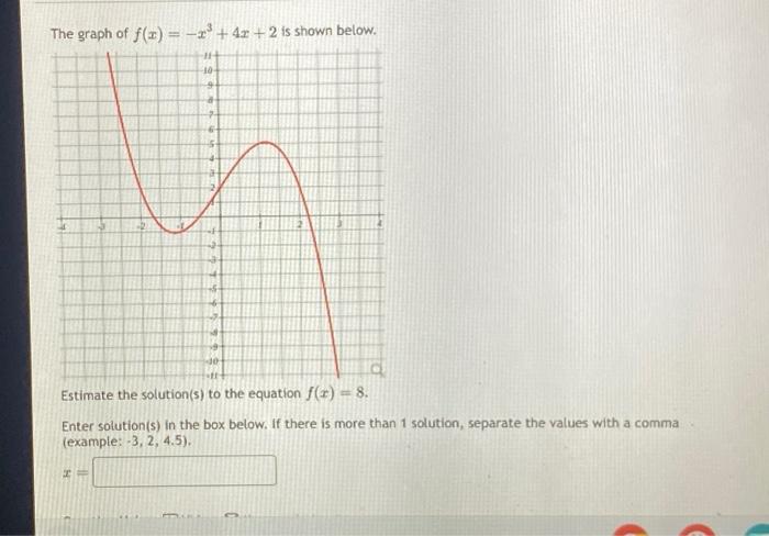 Solved The graph of f(x)=−x3+4x+2 is shown below. Estimate | Chegg.com
