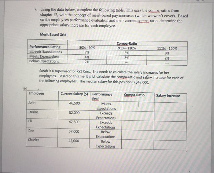 Solved Using the data below, complete the following table. | Chegg.com