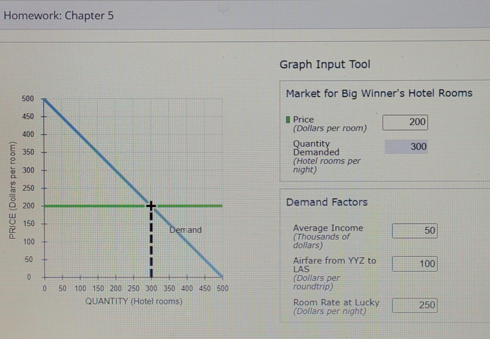 Solved For each of the following scenarios, begin by | Chegg.com