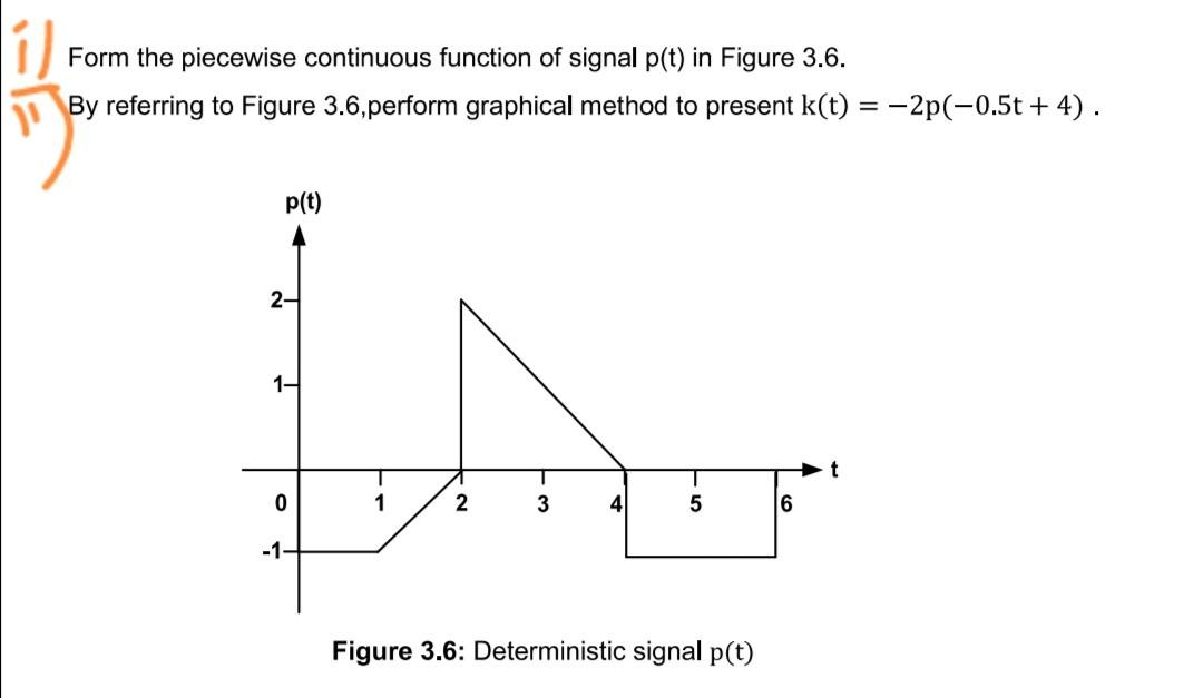 Solved il Form the piecewise continuous function of signal | Chegg.com