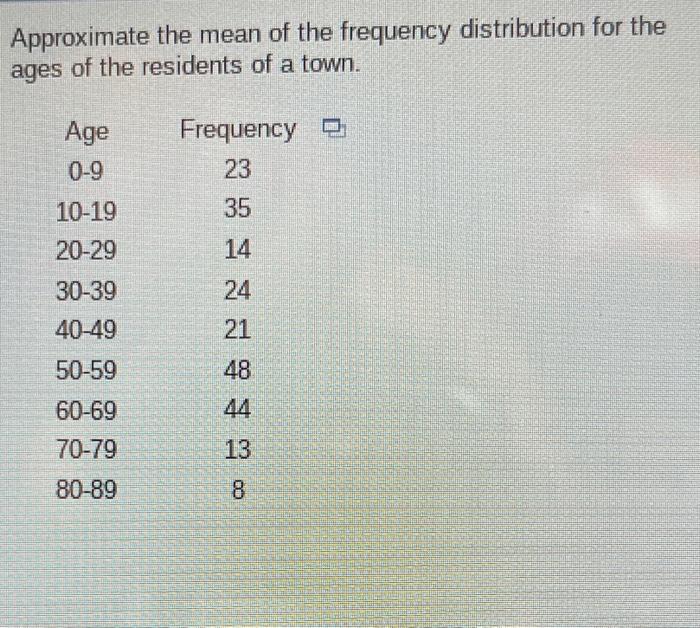 Solved Approximate the mean of the frequency distribution | Chegg.com