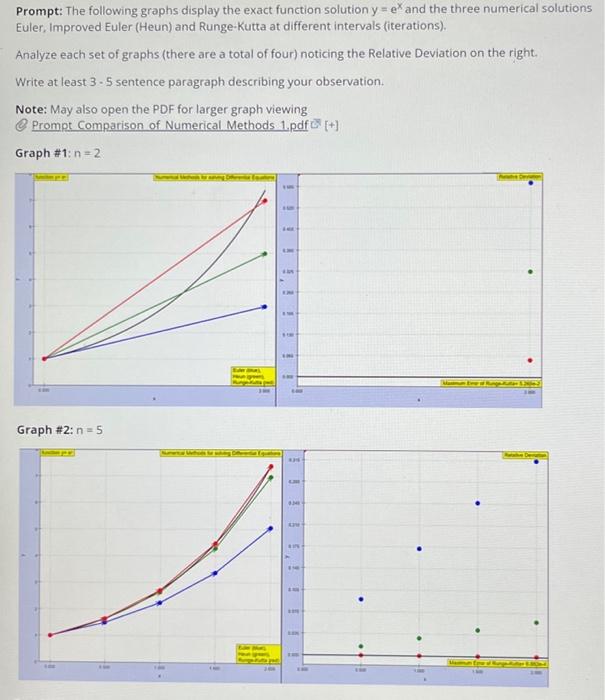 Solved Prompt: The following graphs display the exact | Chegg.com