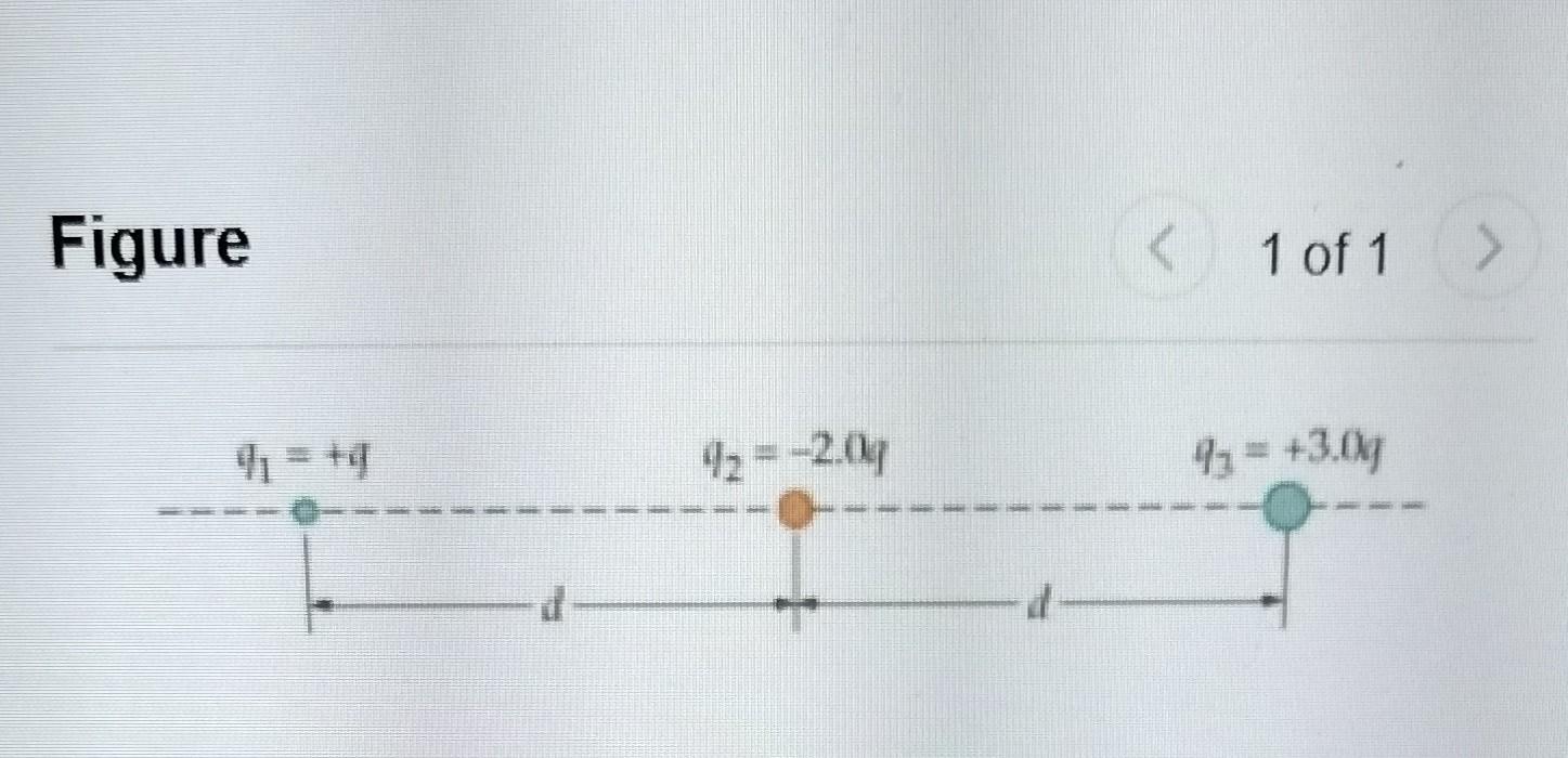 Solved Figure 1 of 1Given that q=12μC and d=20 cm, find the | Chegg.com