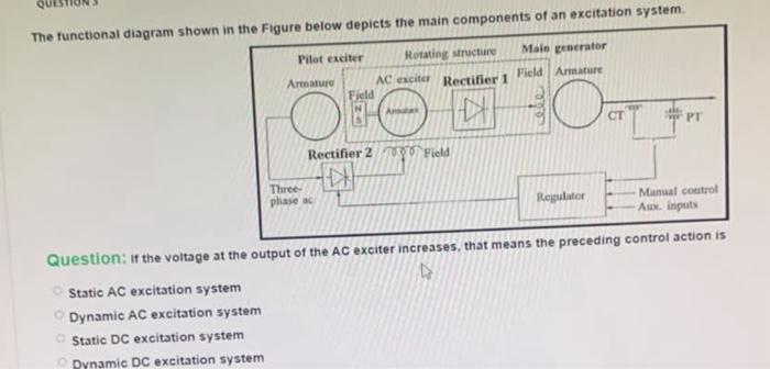 Solved The functional diagram shown in the Figure below | Chegg.com