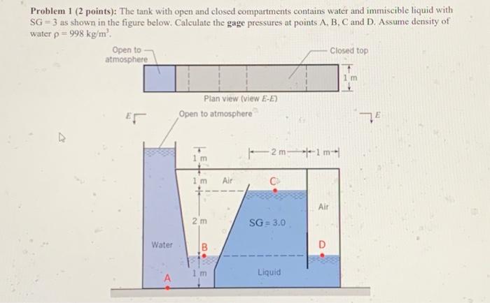 Solved Problem 1 ( 2 points): The tank with open and closed | Chegg.com