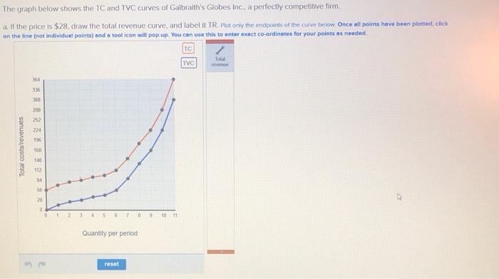 Solved The graph below shows the TC and TVC curves of | Chegg.com
