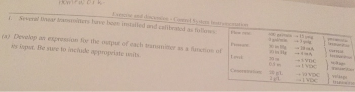 Solved Homework. Exerce and discussion Control System | Chegg.com