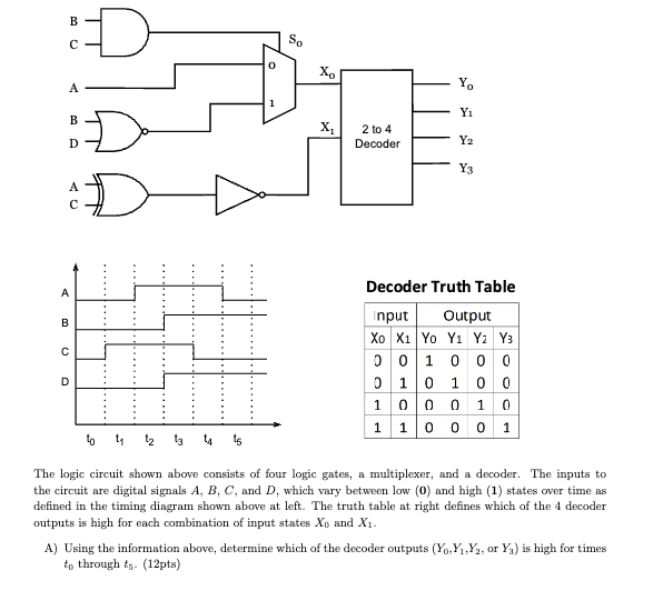 Solved Decoder Truth TableThe logic circuit shown above | Chegg.com
