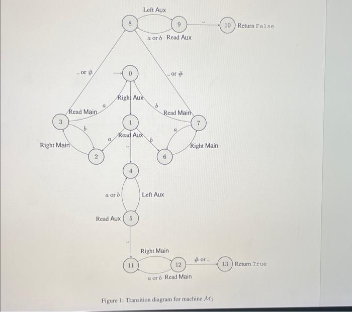 and can Design a two-tape hondeterministic Turing | Chegg.com
