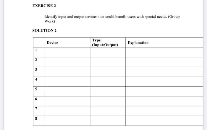 Solved Identify input and output devices that could benefit | Chegg.com