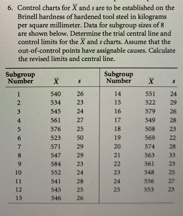 Solved 6. Control charts for X and s are to be established | Chegg.com