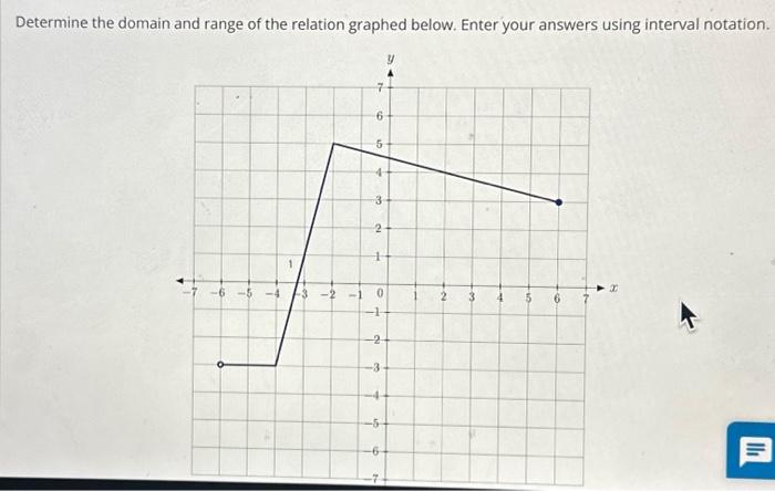 Solved determine the domain and range of the relation | Chegg.com