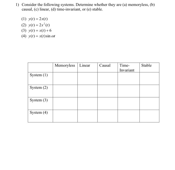 Solved 1) Consider the following systems. Determine whether | Chegg.com
