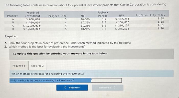 Solved The following table contains information about four | Chegg.com