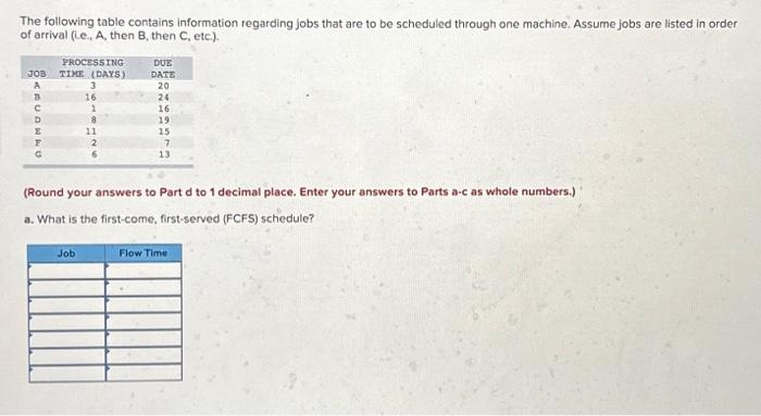 Solved The following table contains information regarding | Chegg.com