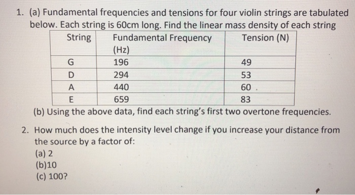 Solved 49 А 60 1. (a) Fundamental frequencies and tensions | Chegg.com