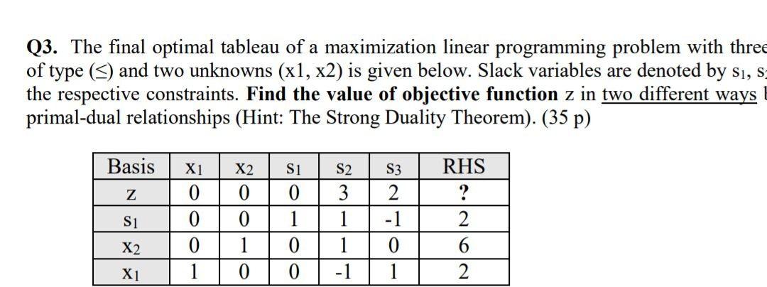 Solved Q3. The final optimal tableau of a maximization | Chegg.com