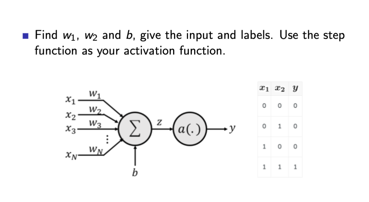 Solved Find w1,w2 ﻿and b, ﻿give the input and labels. Use | Chegg.com
