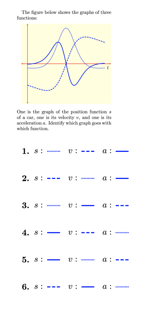 Solved The figure below shows the graphs of | Chegg.com