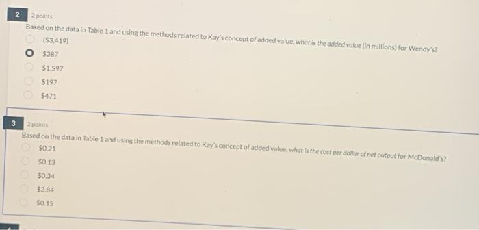Solved 2 points Based on the data in Table 1 and using the | Chegg.com